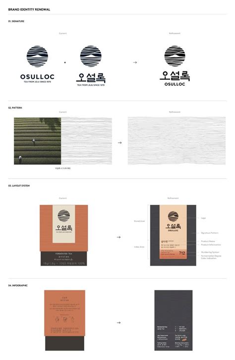 Osulloc Pure Tea Line Brand Identity Pack