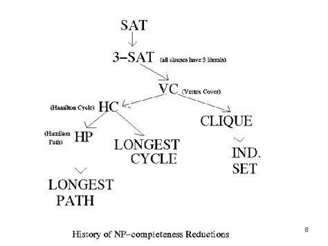 Suppose You Have An Algorithm That Can Decide