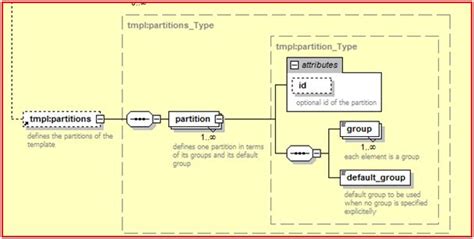 Templates Eclass Technischer Support Templates Eclass Technischer Support