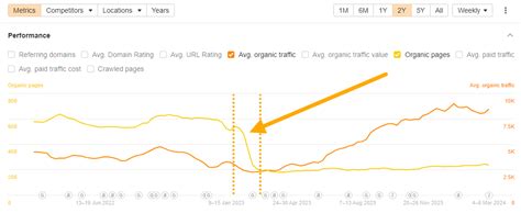 Content Pruning Why It Works And How To Do It