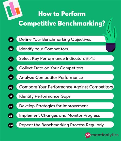 Competitive Benchmarking Analysis Tools And Examples For Success