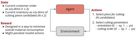 1 Cutting 2d Problem Specification — Maze Documentation