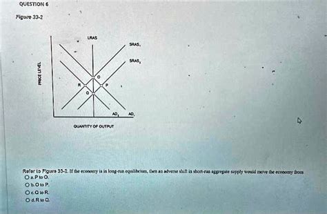 Question 6 Figure 33 2 Price Level Lras Sras Quantity Of Output Ad Ad