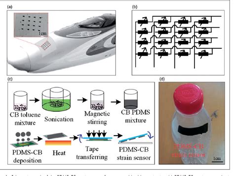 Figure 1 From Stretchable Strain Sensor Based On Conductive Polymer For Structural Health