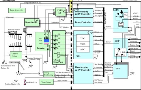 Instrument Schematic Download Scientific Diagram