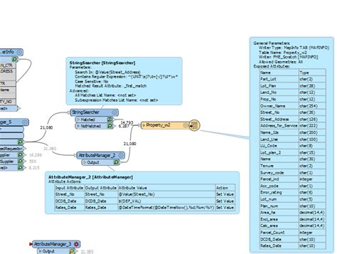 fme form limit fme regex to just the first match geographic