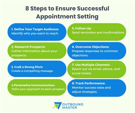 Learn The Art Of Appointment Setting With These Foolproof Steps