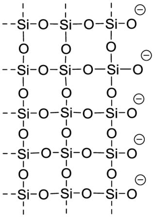 Covalent Network Solid