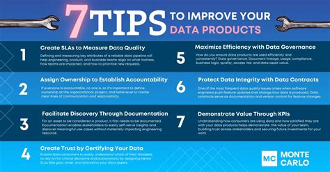 Barr Moses On Linkedin Data Dataproduct Dataengineering
