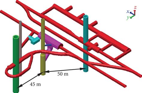 Layout Of Shaft And Drift Near The Main Ore Pass Download Scientific