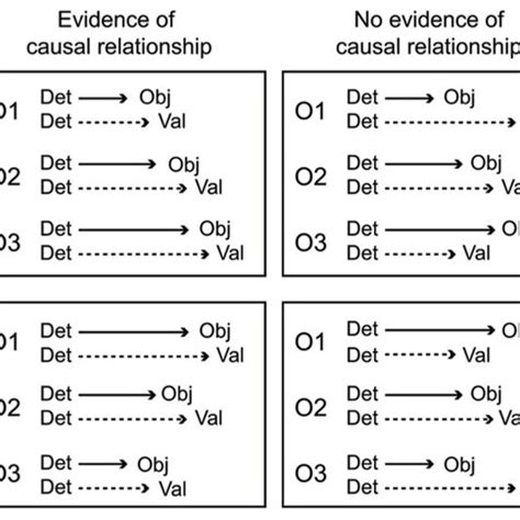 A Cascade Model Of Olfactory Perception The Figure Proposes Four