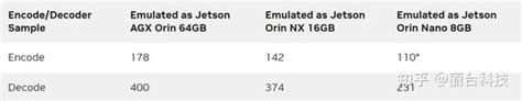 一个开发者套件解决六个nvidia jetson orin模块开发 知乎