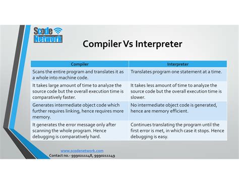 Ppt Python Course Ppt Introduction Powerpoint Presentation Free