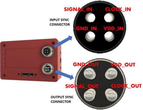 The Ecmd Datasets Calibration