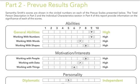 Testgorilla Vs Prevue Assessments Testgorilla