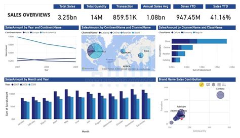 Mastering Data Analytics On Linkedin Masteringdataanalytics