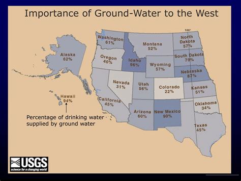 Ppt Understanding Arizonas Water Resources Importance Ground Water