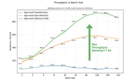 Blazing Fast Setfit Inference With 🤗 Optimum Intel On Xeon
