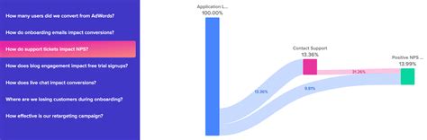Use Customer Loyalty Analytics To Improve Targeting Woopra