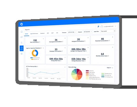Data Access Hierarchy Protect Customer And Business Data