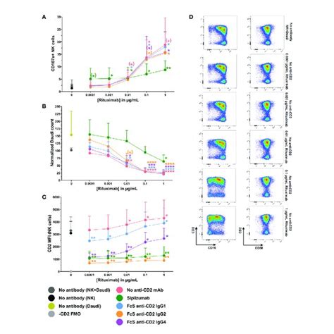 Natural Nk Cell Cytotoxicity Purified Nk Cells Were Pre Incubated