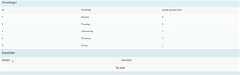 Sapui5 Getbindingcontext Is Undefined Stack Overflow