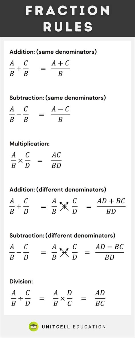 Fraction Rules Teaching Math Strategies Math Textbook Studying Math