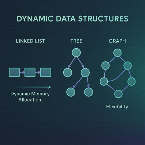 Static Vs Dynamic Data Structures Cortex