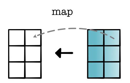 Tensor Variables MiniTorch Documentation