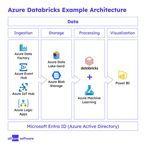 Altkomsoftware Benefits Of Big Data Technologies Leveraging Azure Databricks And Apache Spark