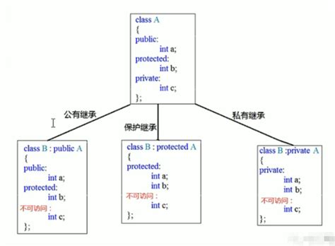 C学习笔记二 电子发烧友网