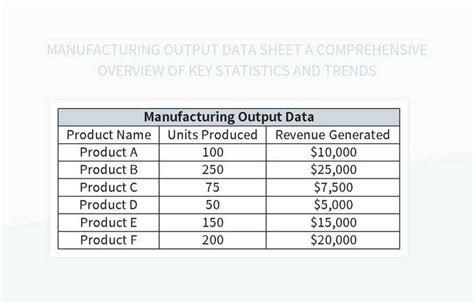 Exploring Key Statistics And Trends In Manufacturing Output A