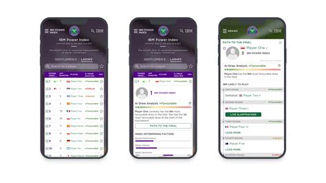 Ibm Brings Generative Ai Commentary And Ai Draw Analysis To The Wimbledon Digital Experience