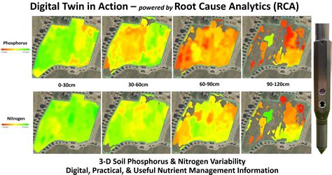3 D Soil Phosphorus And Nitrogen Variability Landscan