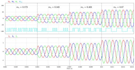 Energies Free Full Text Hybrid Modulation For Modular Voltage Source Inverters With Coupled