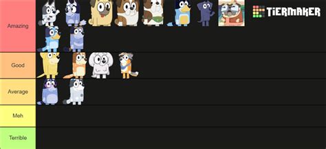 Bluey Characters Tier List Community Rankings Tiermaker