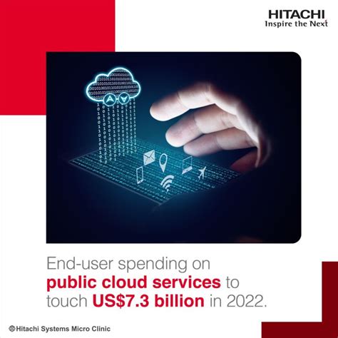 Hitachi Systems India Pvt Ltd On Linkedin Cloudadoption
