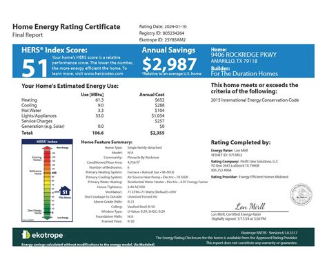For The Duration Ftd Homes Hers Index Home Energy Rating System Energy Audit And Ratings