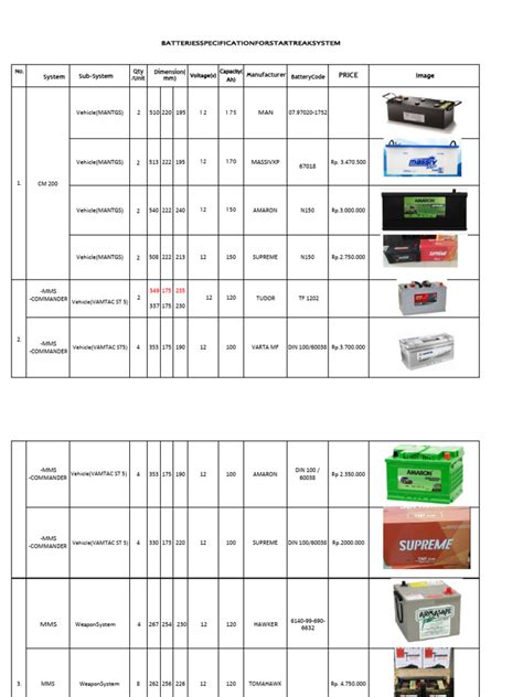 Batteries Specification For Startreak System 1 Pdf