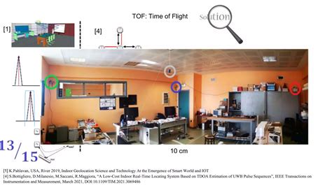 Passiveindoor Localizationpptx