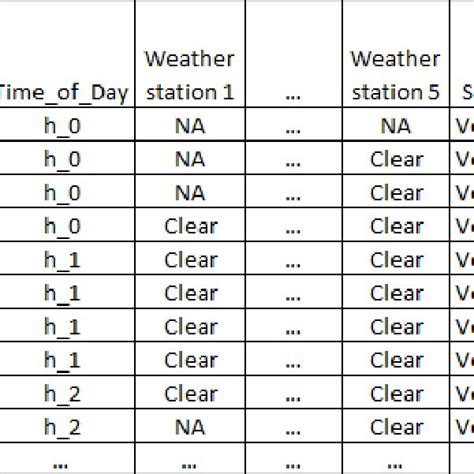 Example Of The Proposed Nb Model Structure Download Scientific Diagram