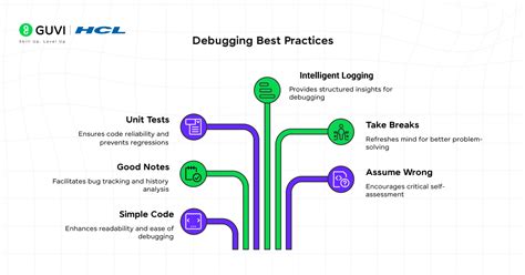 Debugging In Software Development Best 2026 Guide