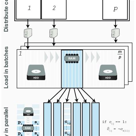 Rowdiff Transform Algorithm Schematic Overview Of Sparsification Top Download Scientific
