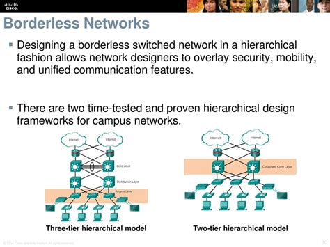 what is a characteristic of the distribution layer in the three layer
