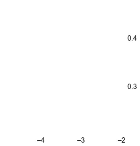 Normal Graph Geogebra