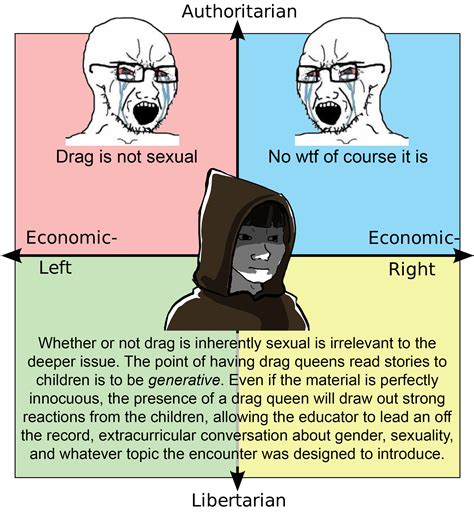 Libcenter Wall Of Text Part Deux Rpoliticalcompassmemes Know Your