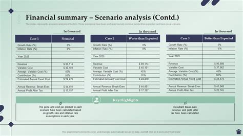 Real Estate Business Plan Financial Summary Scenario Analysis Bp Ss Ppt