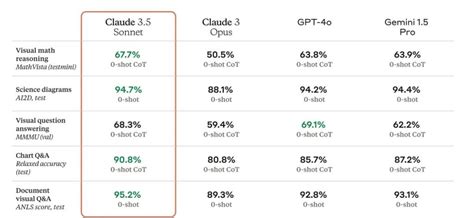H Vv Sathwik On Linkedin Ai Machinelearning Artificialintelligence