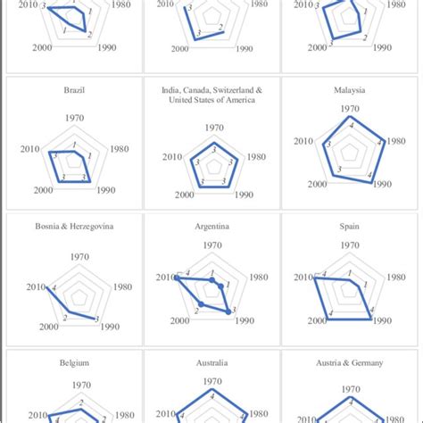 Pdf Revising The Unitary Vs Federal Classification
