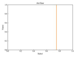 Matplotlib Plot Infinitely Long Lines Or Bars Hlines Vlines Axhline Axvline Axline